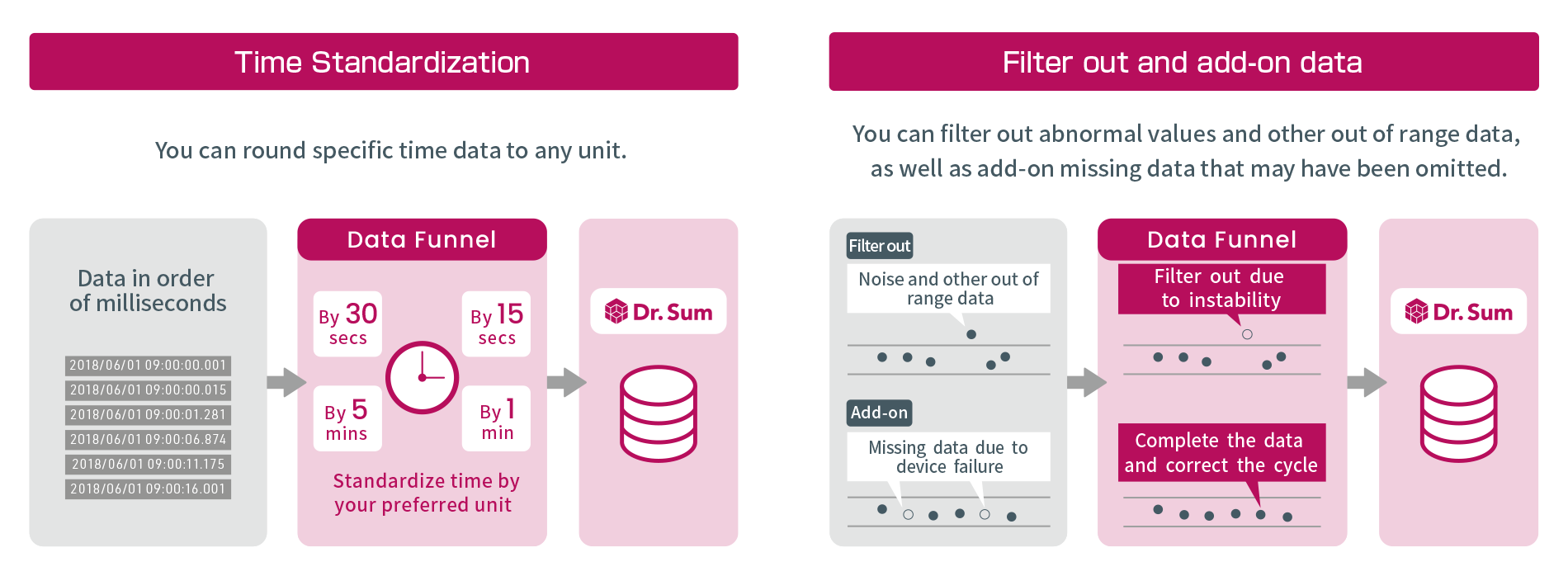 Features | Dr.Sum｜WingArc1st Inc.