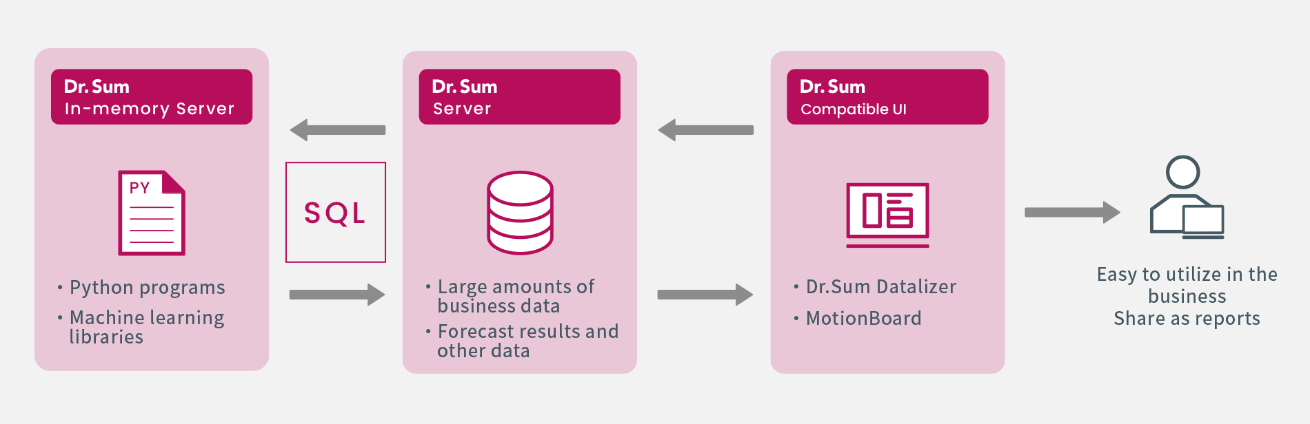 Features | Dr.Sum｜WingArc1st Inc.