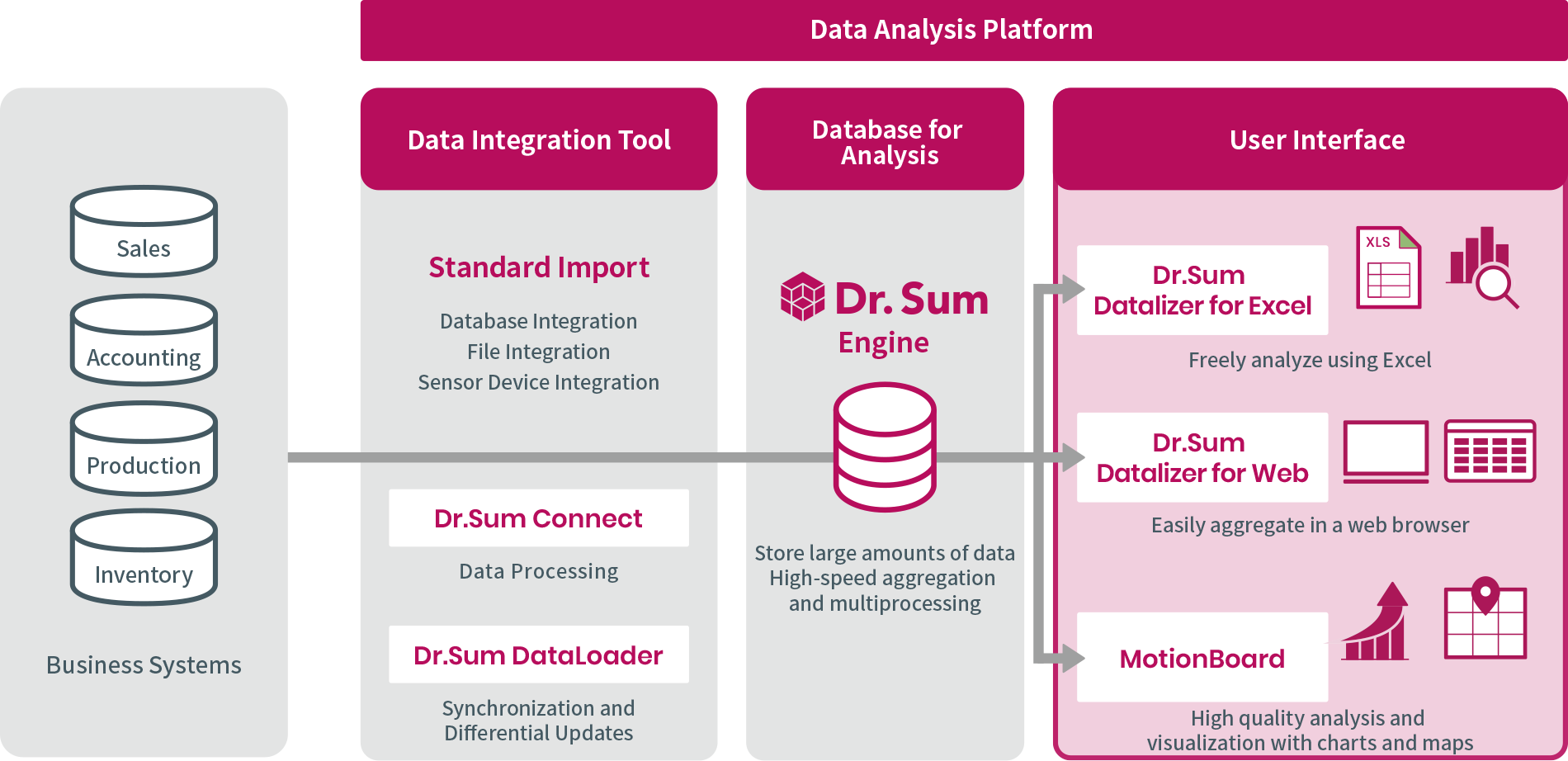 Features | Dr.Sum｜WingArc1st Inc.