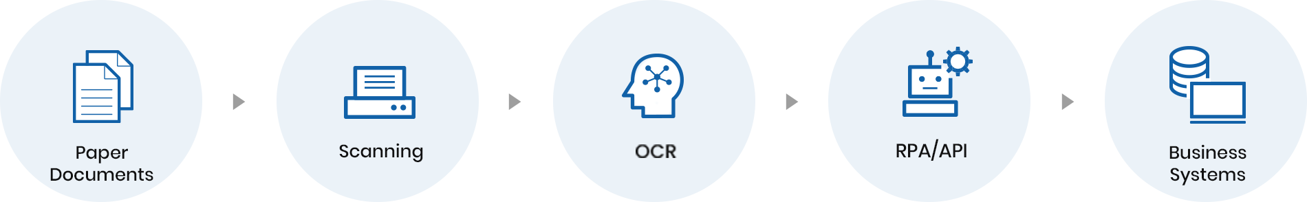 Form digitization solution invoiceAgent AI OCR｜WingArc1st Inc.
