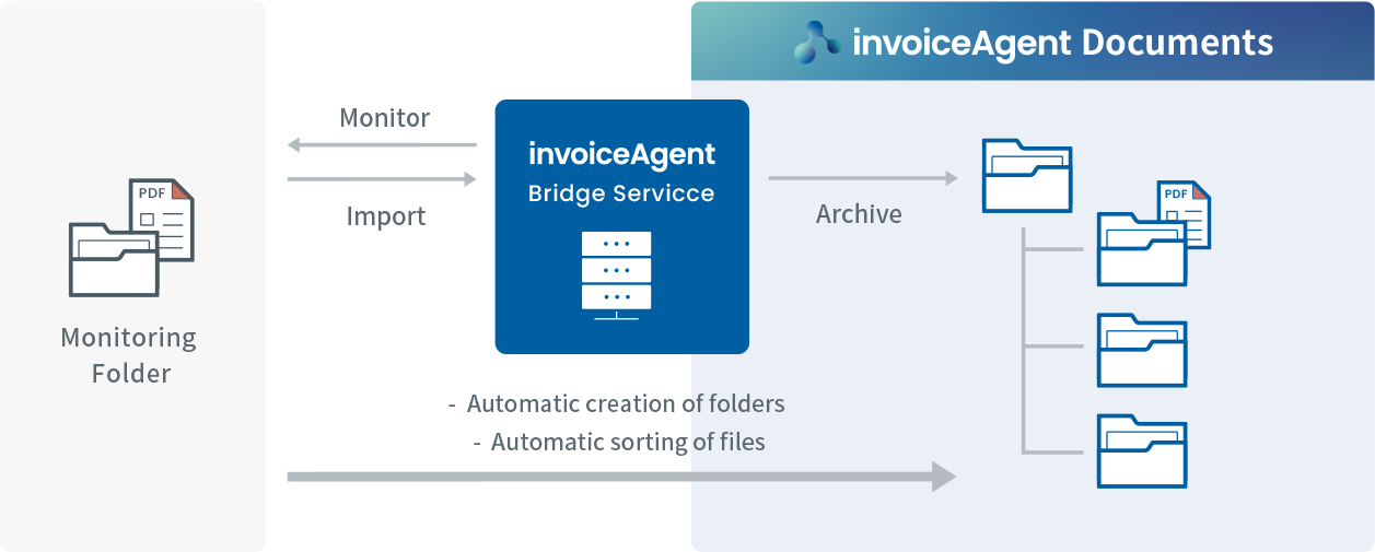 Features | invoiceAgent Documents｜WingArc1st Inc.