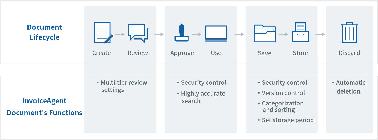 Features | invoiceAgent Documents｜WingArc1st Inc.