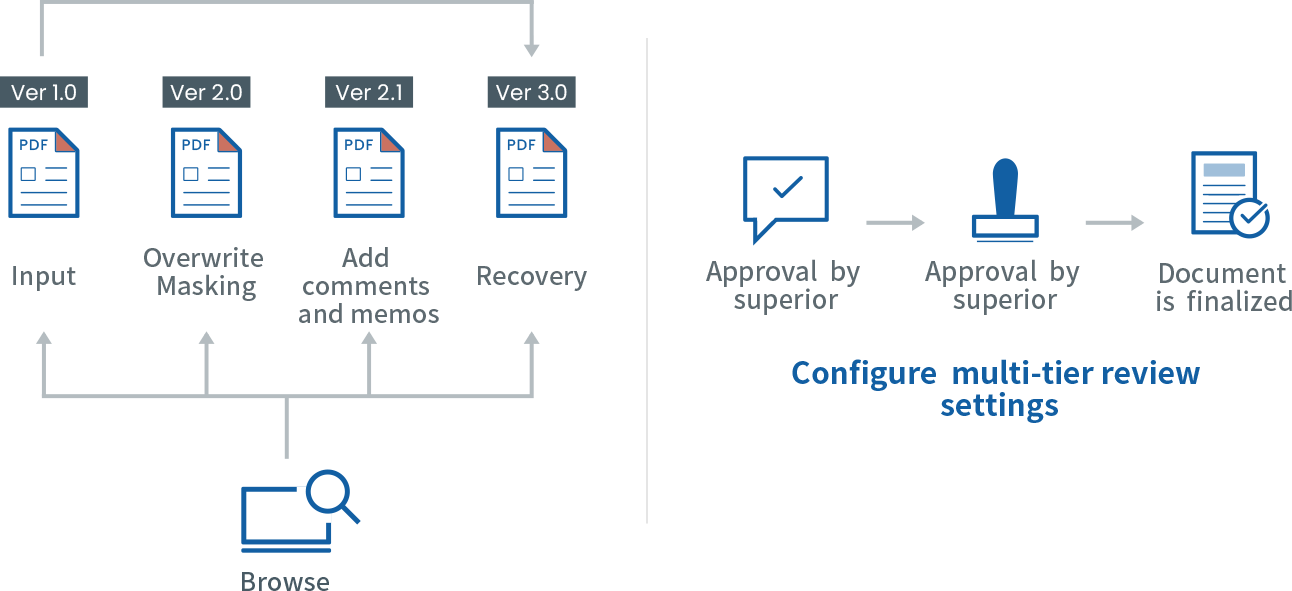 Features | invoiceAgent Documents｜WingArc1st Inc.