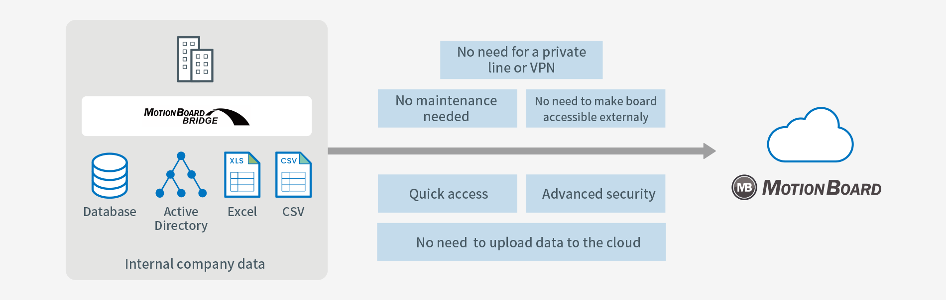 Features | MotionBoard｜WingArc1st Inc.