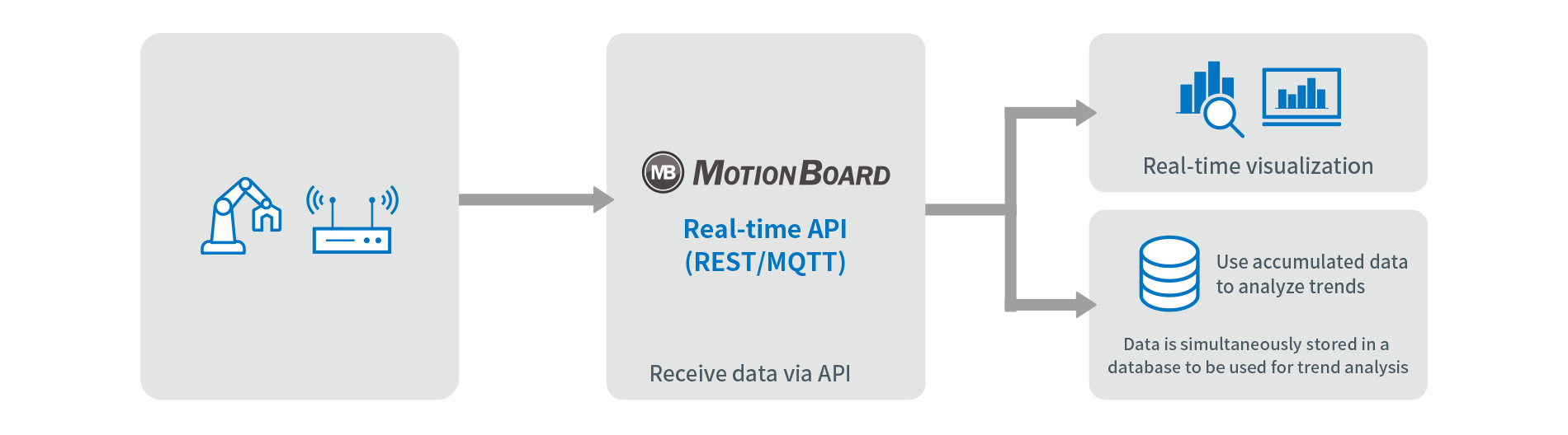 Features | MotionBoard｜WingArc1st Inc.