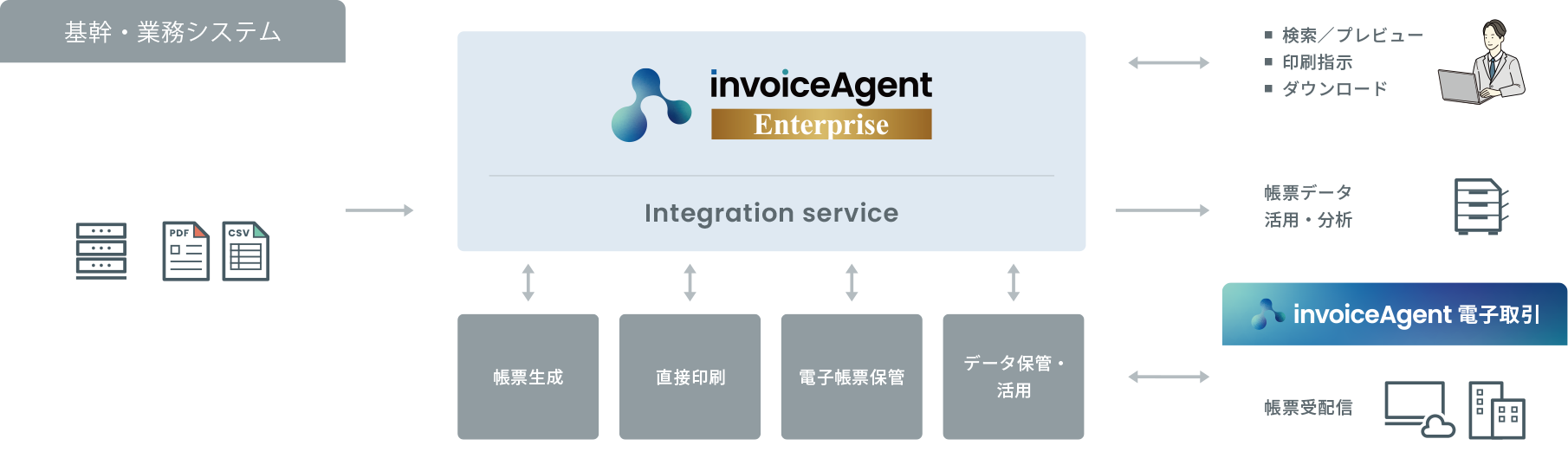 帳票運用統合ソリューション「invoiceAgent（インボイスエージェント）Enterprise Cloud」｜ウイングアーク1st