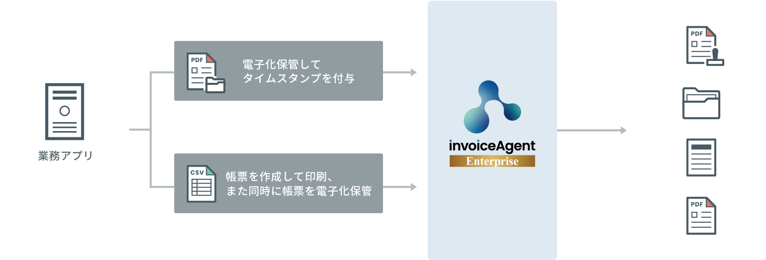 帳票運用統合ソリューション「invoiceAgent（インボイスエージェント）Enterprise Cloud」｜ウイングアーク1st