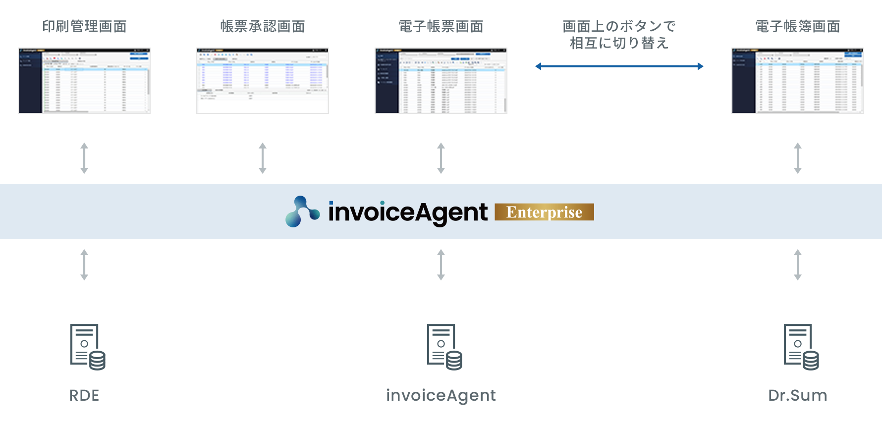 帳票運用統合ソリューション「invoiceAgent（インボイスエージェント）Enterprise Cloud」｜ウイングアーク1st
