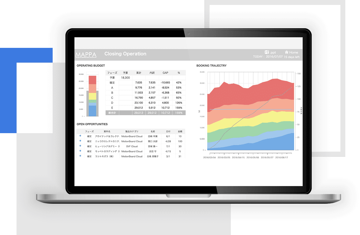 機能｜MotionBoard｜ウイングアーク1st