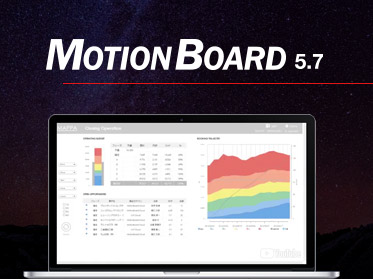 BIダッシュボード MotionBoard｜ウイングアーク1st