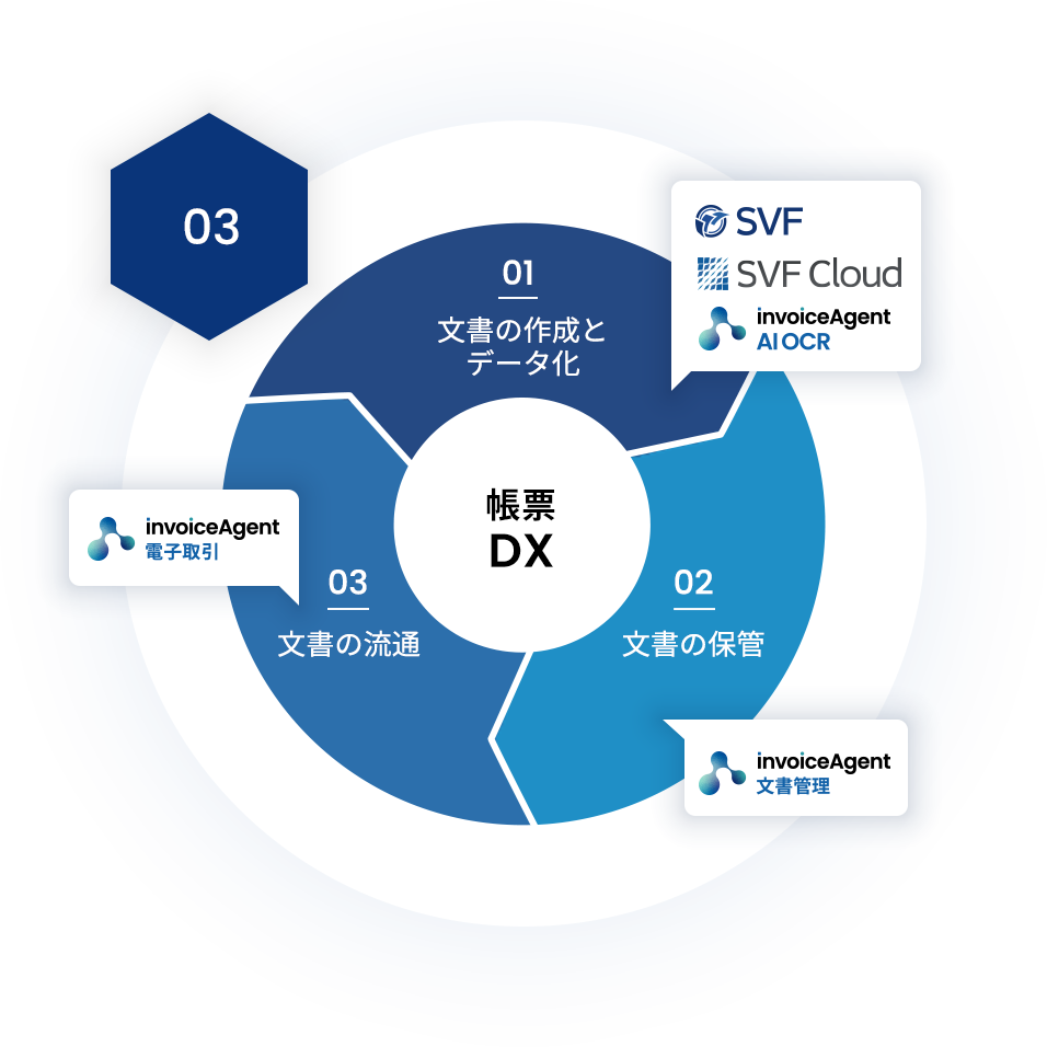 市場シェアNo.1の帳票作成・運用ツール SVF｜ウイングアーク1st