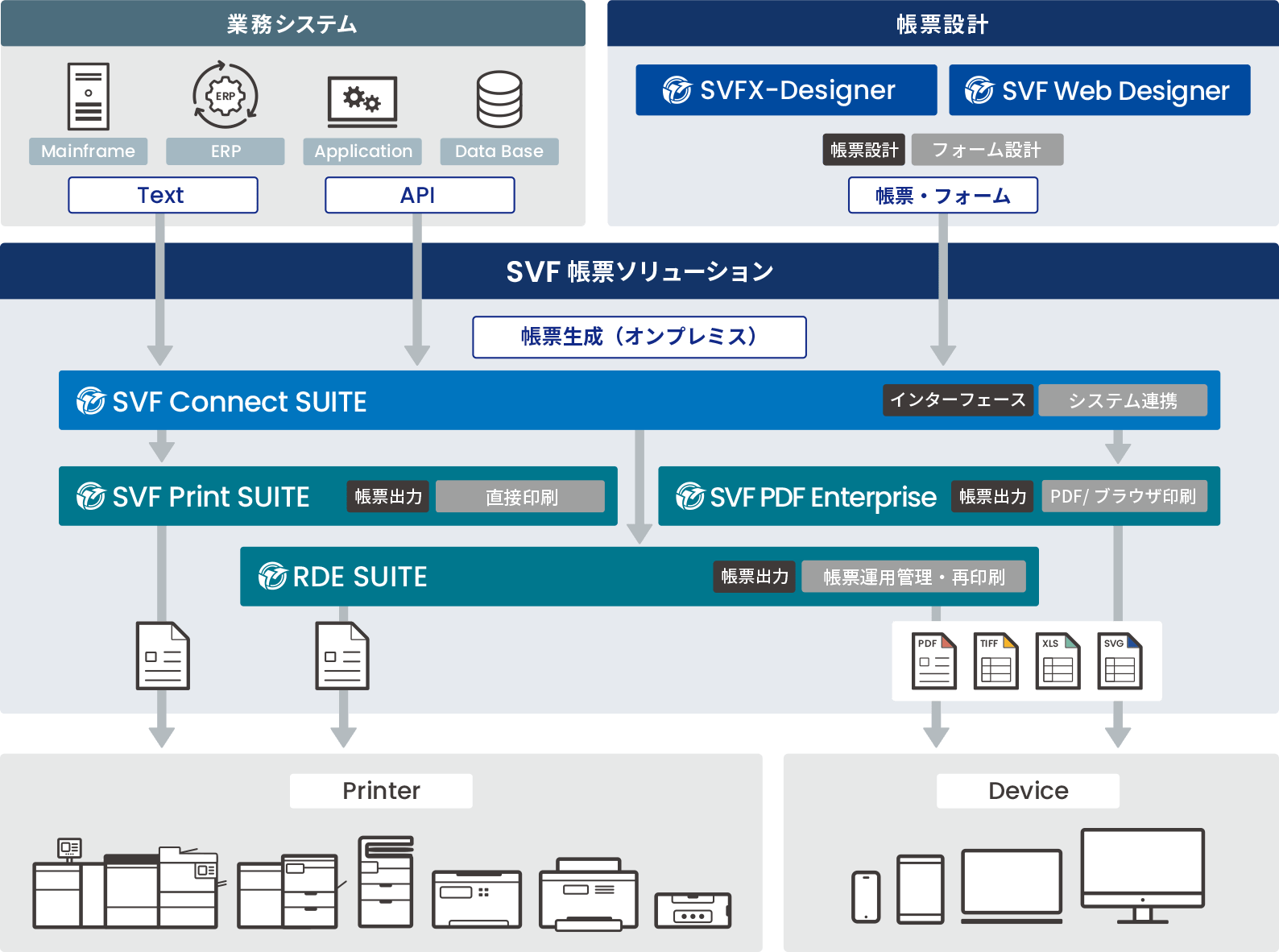 帳票による業務効率改善ソフトウェアSVF製品一覧｜ウイングアーク1st
