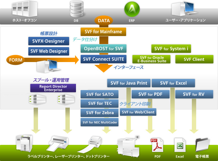 帳票による業務効率改善ソフトウェアSVF製品一覧｜ウイングアーク1st