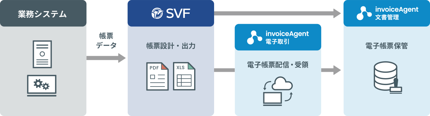 帳票とは？SVFとは？ SVFで実現される帳票のシステム化｜ウイングアーク1st