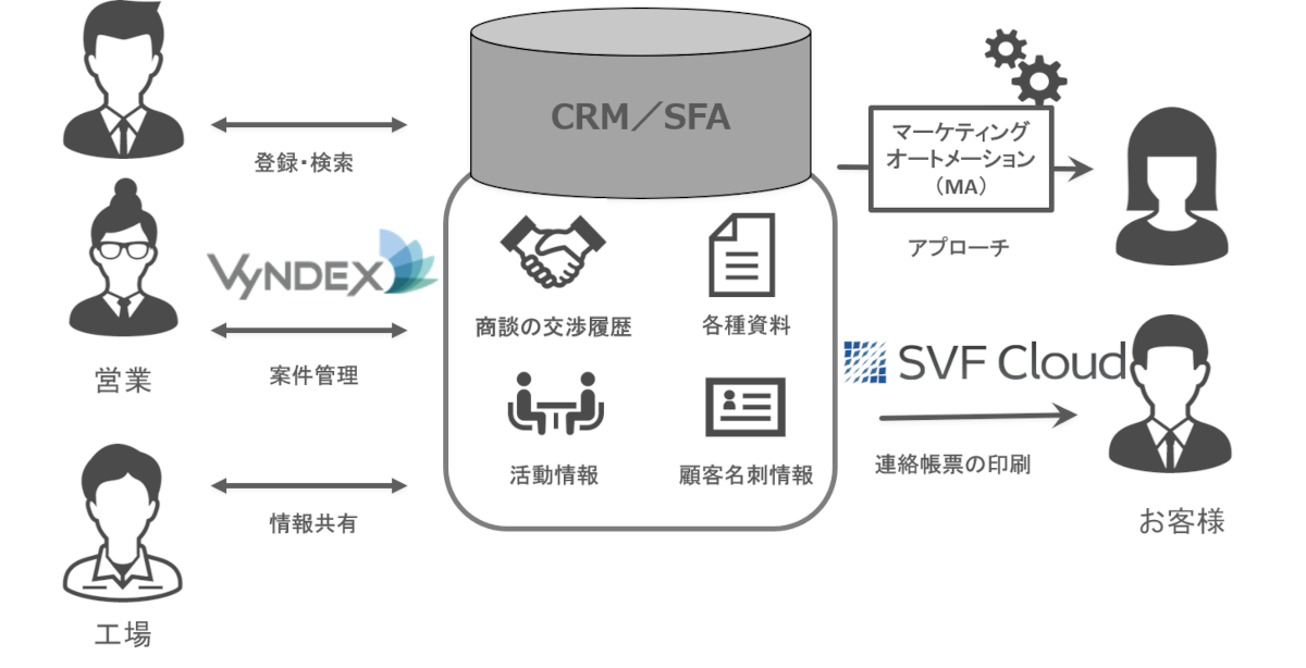 Agc化学品カンパニー、salesforceの運用利便性向上ツールとして「svf Cloud For Salesforce」と「vyndex