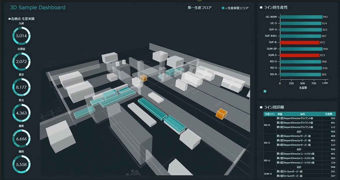 空間を可視化するBIダッシュボード「MotionBoard Ver.6.1」を6月1日(月)発売｜ウイングアーク1st