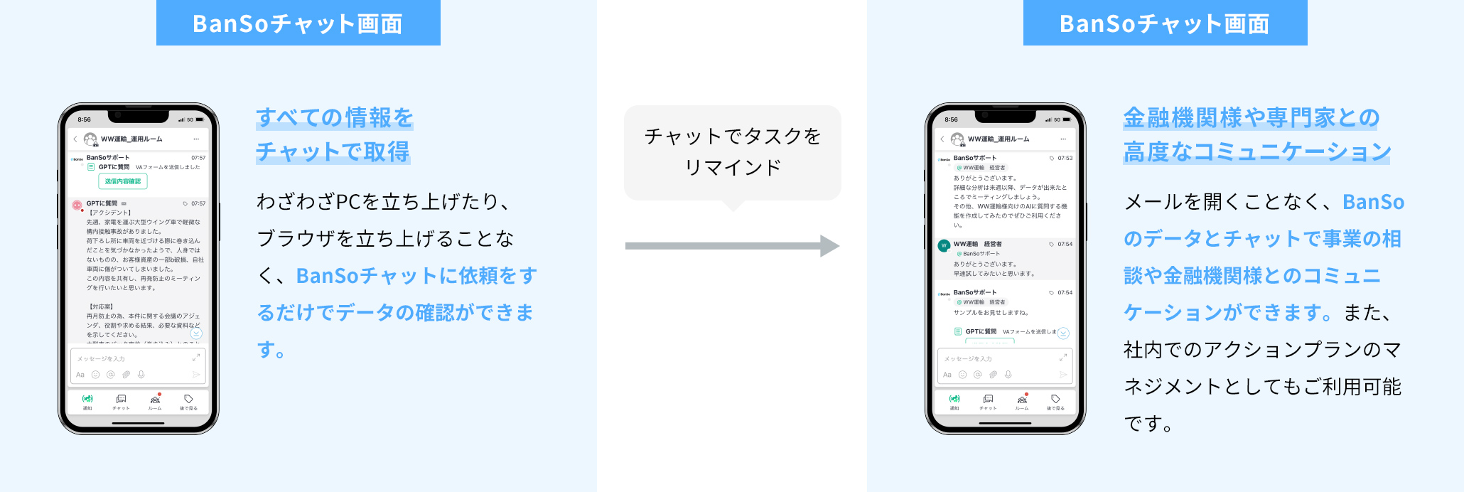 事業成長支援プラットフォーム「Banso（バンソウ）」｜ウイングアーク1st