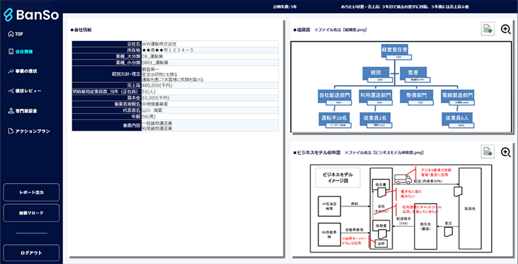 事業成長支援プラットフォーム「Banso（バンソウ）」｜ウイングアーク1st