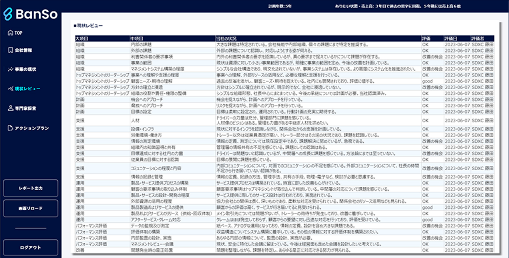 事業成長支援プラットフォーム「Banso（バンソウ）」｜ウイングアーク1st