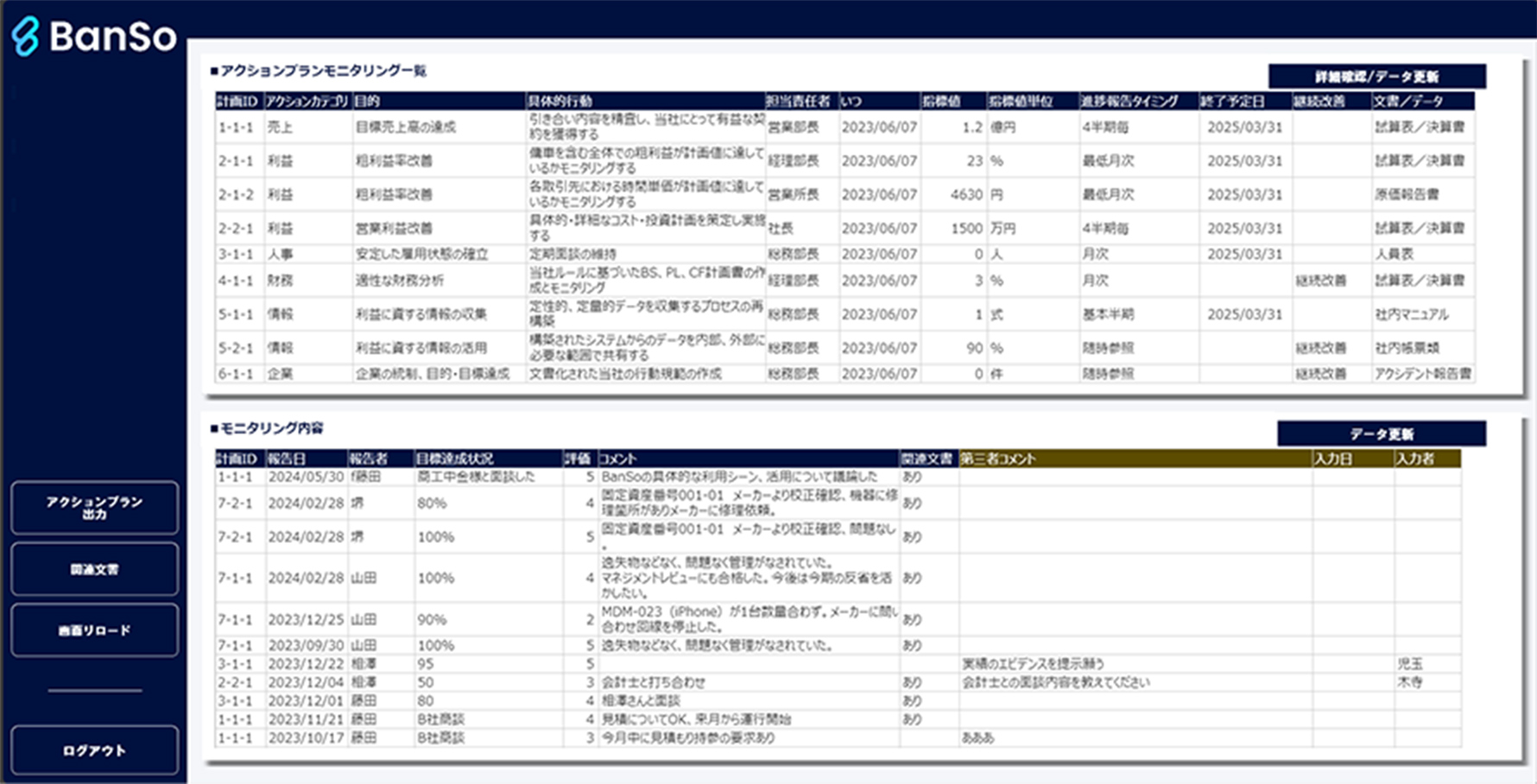 事業成長支援プラットフォーム「Banso（バンソウ）」｜ウイングアーク1st