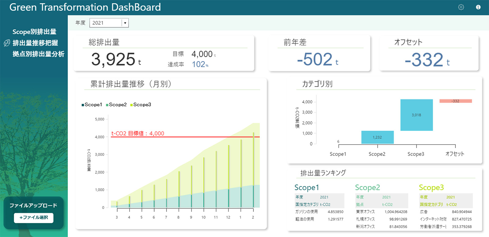 データの力でGHGを「見える化」、気候危機に対応｜ウイングアーク1st