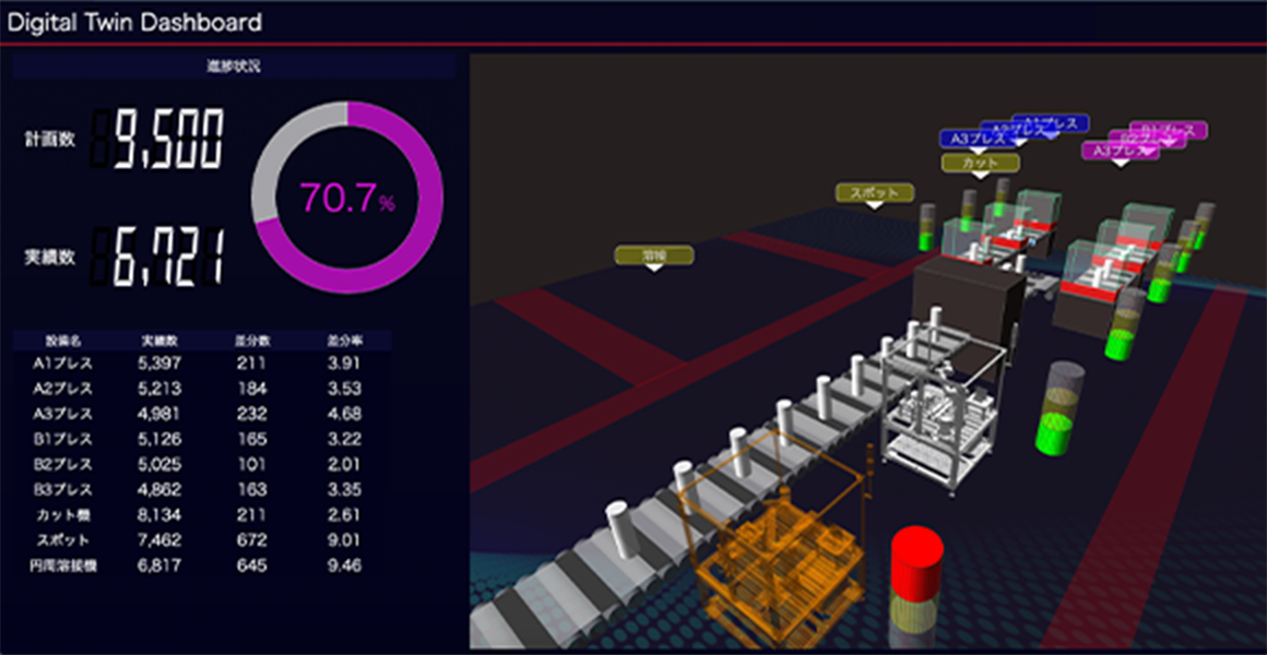 PUSHLOG×MotionBoard｜ウイングアーク1st
